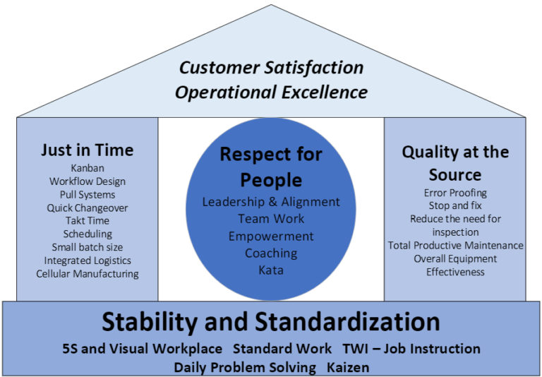 Lean Transformation - TechHelp Idaho