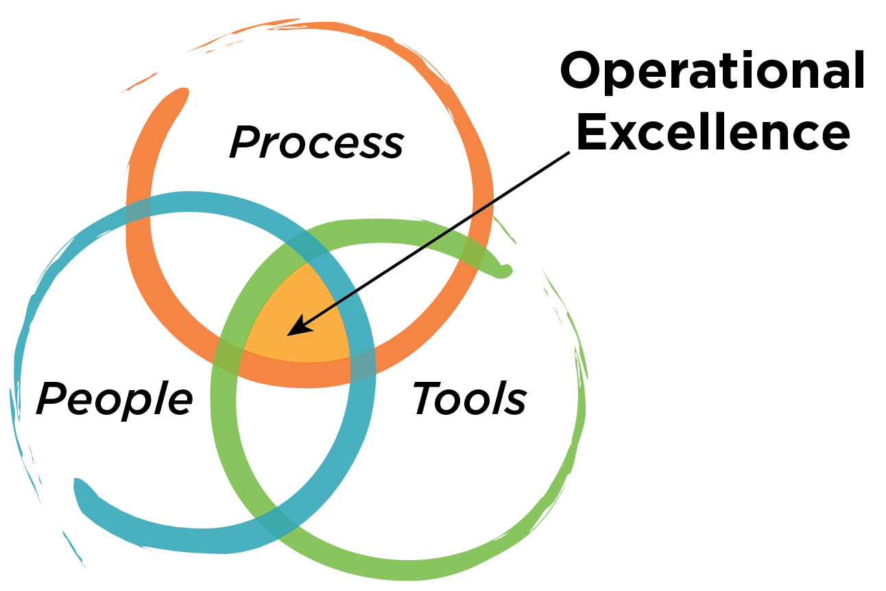 Smart Assessments Idaho - TechHelp Idaho